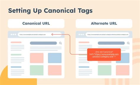 Best Url Practices For Seo How To Optimize Urls For Search Blog