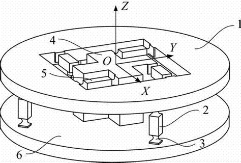 Orthogonal Decoupling Six Dimensional Force Sensor Eureka Patsnap