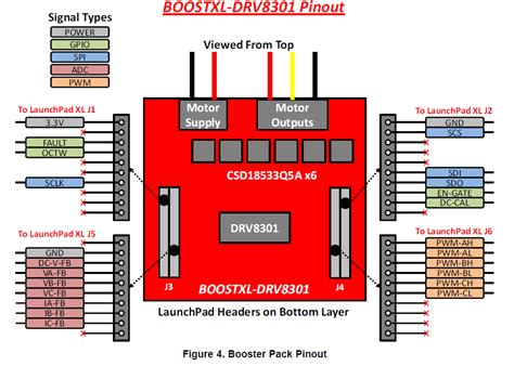 How To Set SPI When I Use TI F M And BOOSTXL DRV Altair Community