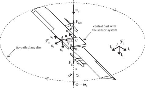 Situation During The Accelerometer Geometrical Parameters Calibration
