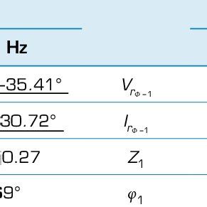 Plecs Simulation Parameters LC Filter With Variable Frequency Download Scientific Diagram