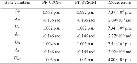 Table Vii From An Efficient Model Of Hybrid Ac Dc Grid Power Flow Based