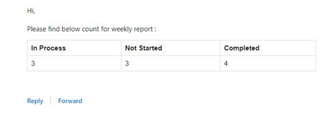 Get Status Based Distinct Count Of Sharepoint List Items In Power Automate