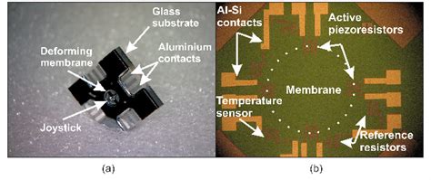 Figure 1 From Road Abnormality Detection Using Piezoresistive Force Sensors And Adaptive Signal