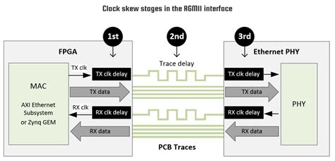 fpga控制rgmii介面phy晶片基礎 it閱讀