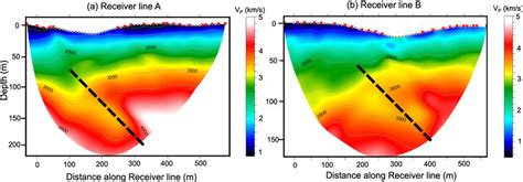 A Wet P Wave Velocity Model For Receiver Line A B Wet P Wave