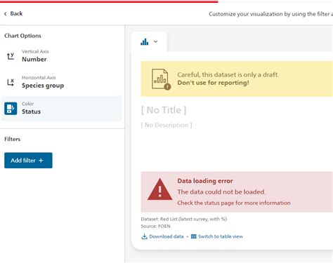 Problem Loading Data Status For Dataset Red Lists · Issue 510 · Visualize Adminvisualization