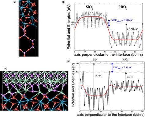 Ab Initio Calculation Of Effective Work Functions For A Tinhfo2sio2