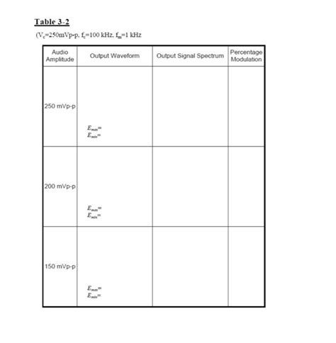 Solved Simulation Amplitude Modulator Figure 3 4