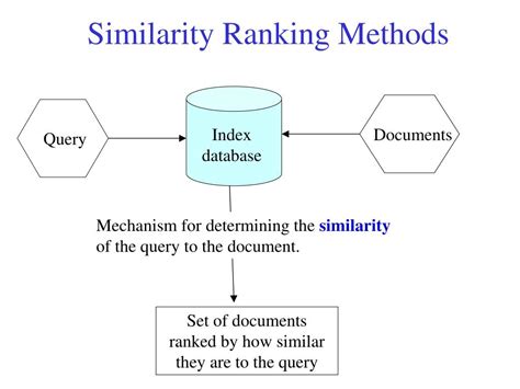 Ppt Vector Methods Classical Ir Powerpoint Presentation Free Download Id 3488162