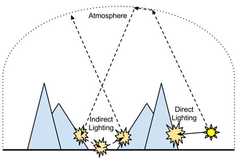 04 Basic Lighting Shader Part 1 Ppmc