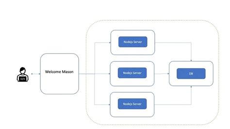 rubeena begum on linkedin dockercompose devops containerization
