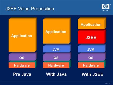 © 2003 Hewlett Packard Development Company Lp The Information