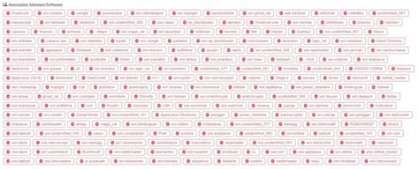 Apt Profile Who Is Lazarus Group Socradar® Cyber Intelligence Inc