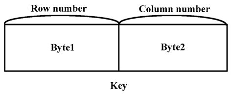 A Rapid Parallel Mosaicking Algorithm For Massive Remote Sensing Images Utilizing Read Filtering