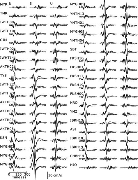 Comparison Of Observed Velocity Waveforms Upper Lines With Synthetic Download Scientific