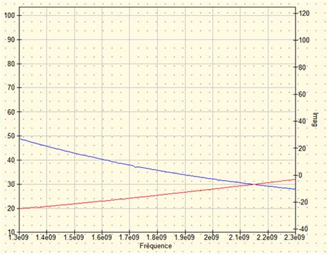 AD9172 DC Test Tone NCO Only And Output Power Q A High Speed DACs EngineerZone