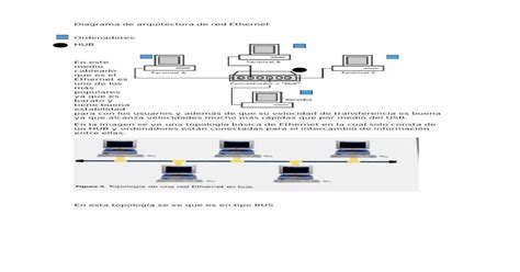 Diagrama De Arquitectura De Red Ethernet [pdf Document]