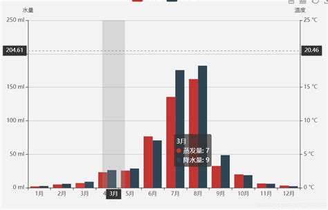 Echarts一组柱状图两根柱子中间无缝隙柱状图两根柱中间如何搭桥 Csdn博客