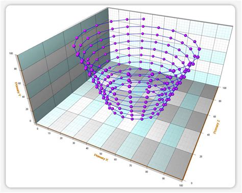 Create A 3d Wpf Lidar Chart On London Topographic Data