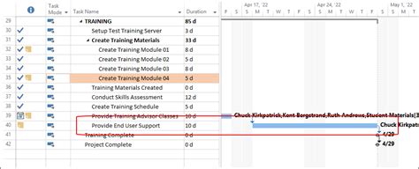 Cancel An Unneeded Task