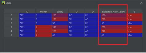Python Creating A New Boolean Column After Group By Stack Overflow