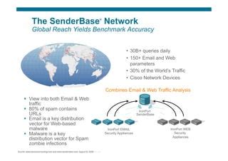 Presentation Cisco Iron Port Product Family PDF