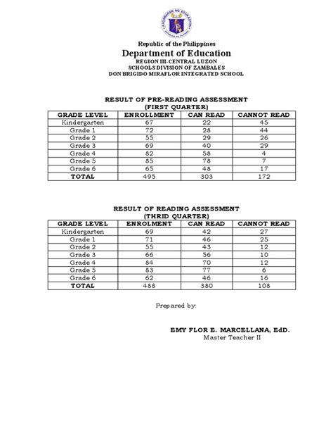 Class Reading Assessment Pdf