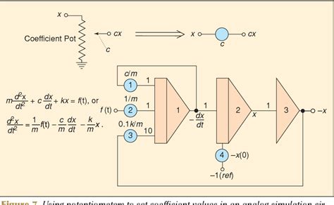 fundamentals of the analog computer circuits technology and