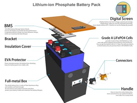 The Evolution Of Lithium Battery Technology