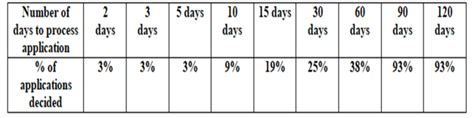 Process For Uk Settlement Spouse Visa Application In The Philippines