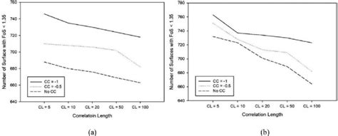 Random Limit Equilibrium Method A Non Uniform Soil Nail Pattern B
