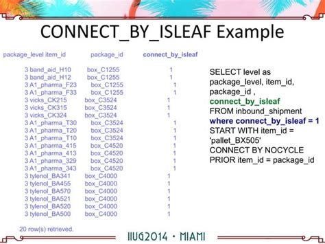 Building A Hierarchical Data Model Using The Latest Ibm Informix