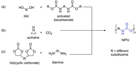Scheme 1 Synthesis Of Nonisocyanate Polyurethanes By A Download Scientific Diagram