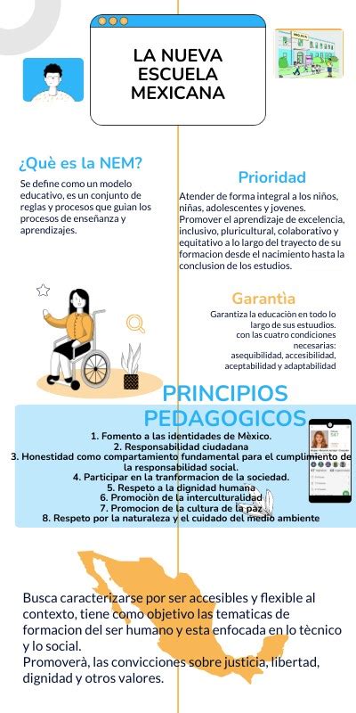 La Nueva Escuela Mexicana Genially