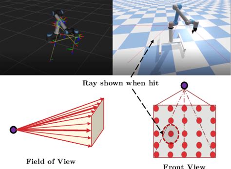 Figure 1 From Speed And Separation Monitoring Using On Robot Time Of Flight Laser Ranging Sensor