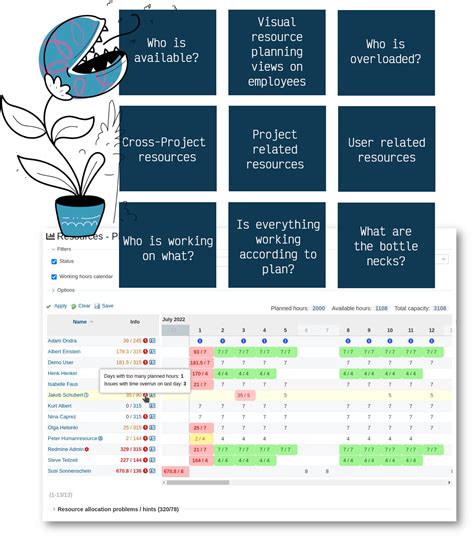 Redmine Plugins