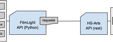 modern broadcast workflows 2 it in modern broadcast news broadcast