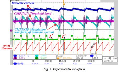 CCS TMS F D How To Use CMPSS To Trip The EPWM Using TMS F D C