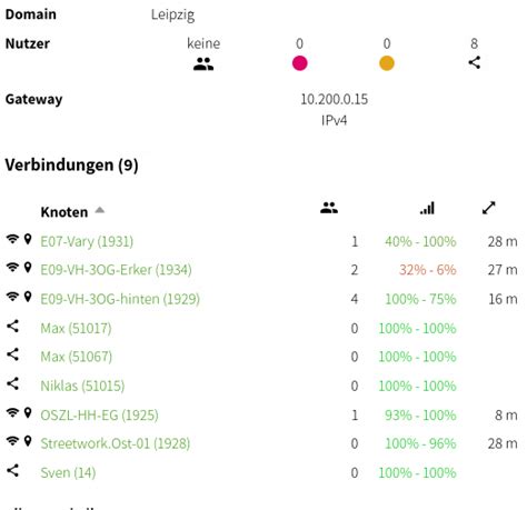 Das Beste Aus Zwei Welten Gegenseitig Fehlende Features Von