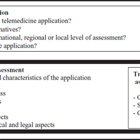 Three Levels Of The Mast Framework 17 Download Scientific Diagram