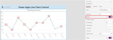 Power Apps Line Chart How To Build It Enjoy Sharepoint