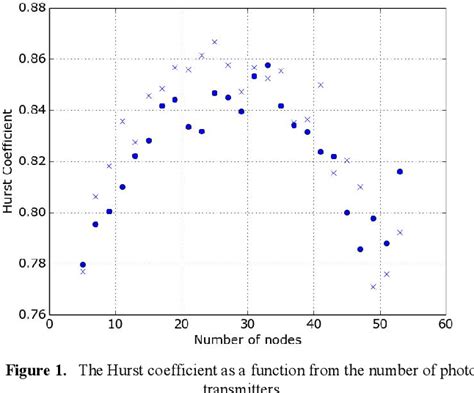 figure 1 from the mixed telemetry image usn in the overload conditions semantic scholar