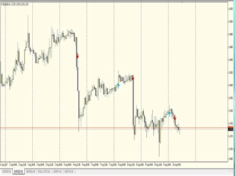 Mas Indicator Free Download Trading Indicator For Metatrader 4