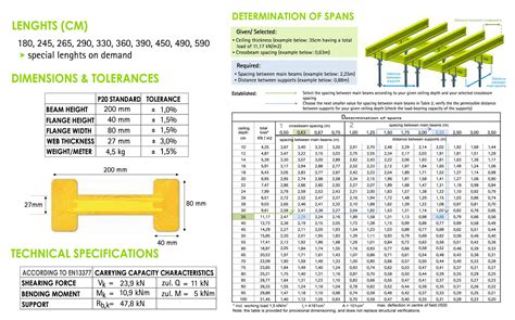 Indian Standard I Beam Sizes The Best Picture Of Beam