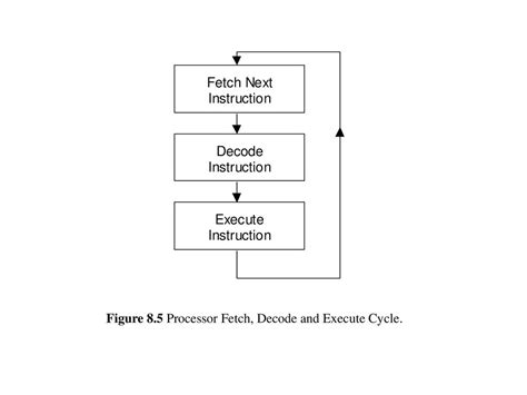 Figure 8 1 Architecture Of A Simple Computer System Ppt Download