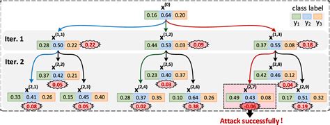 Figure 1 From A More Context Aware Approach For Textual Adversarial