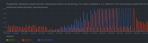 What Is Your Sharedbuffers Ram Ratio In Postgresql Postgresql
