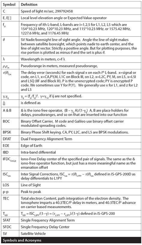 Inter Signal Correction Sensitivity Analysis Inside GNSS Global Navigation Satellite Systems