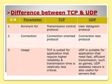 Introduction Of Tcp Ip Udp PPT